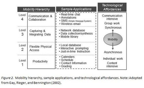 A pedagogical framework for mobile learning – juandon. Innovación y ...