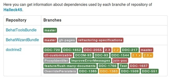 dependency.me, un service pour savoir si vos d&...
