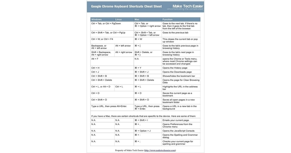 Google Chrome Cheat Sheet | Freakinthecage Webd...