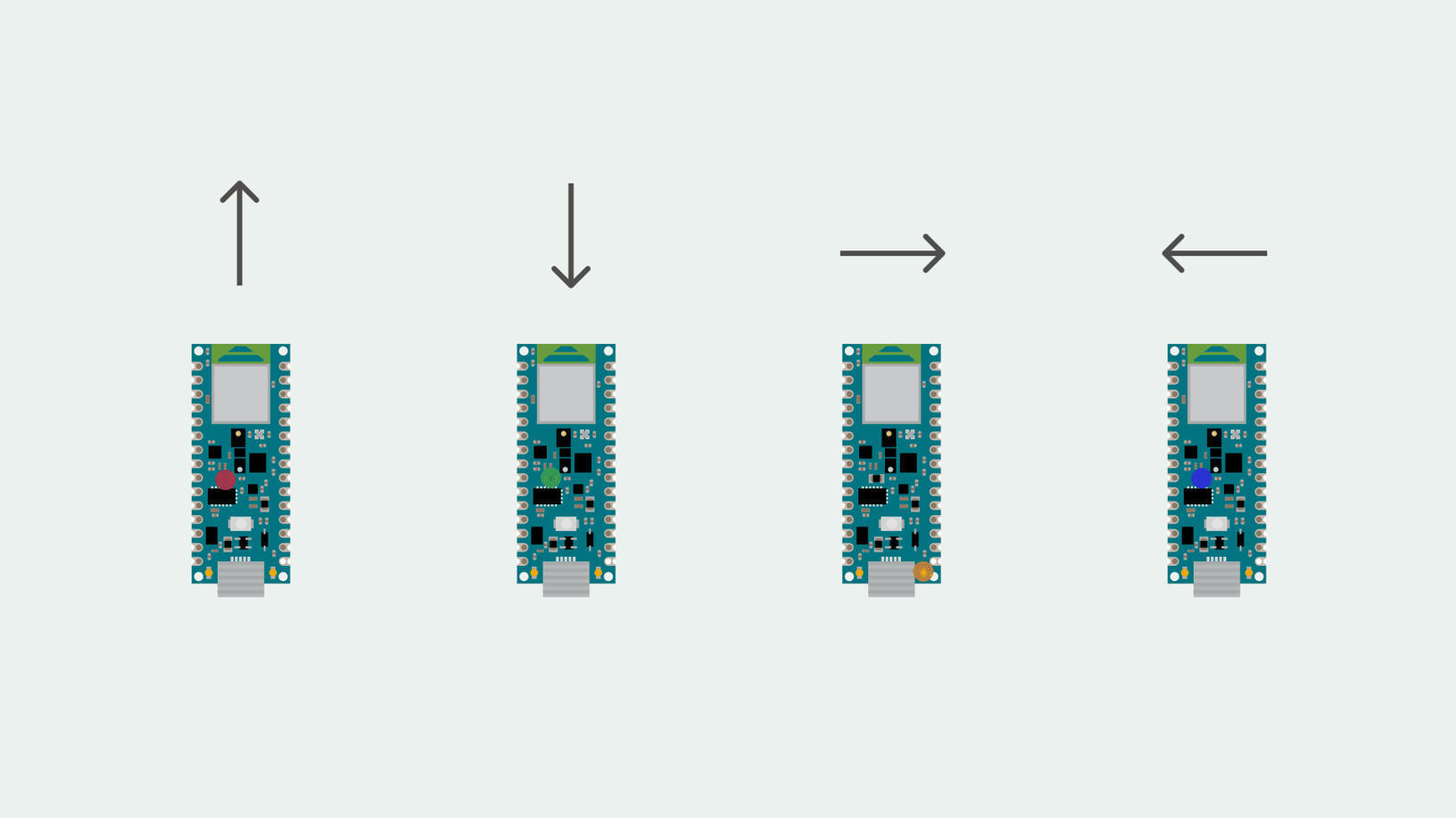 Gesture Recognition with the Nano 33 BLE Sense ...