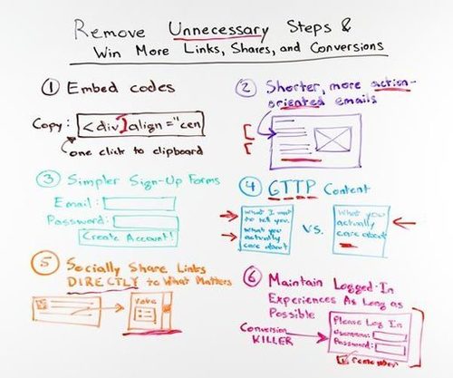 Remove Unnecessary Steps & Win More Links, Shares, and Conversions ...