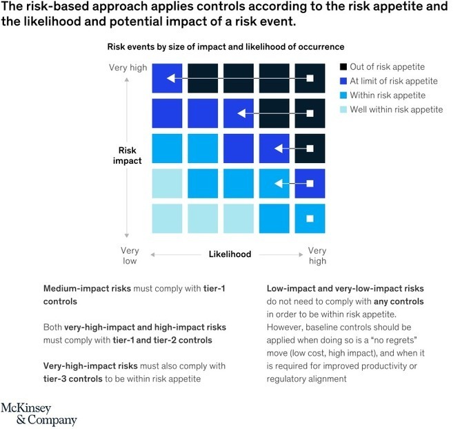 The approach to risk-based cybersecurity | Cybe...