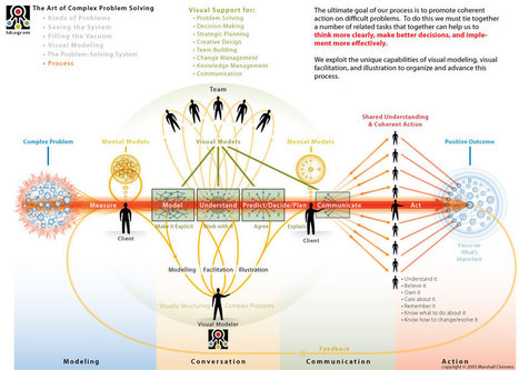 The Art of Complex Problem Solving | A New Soci...