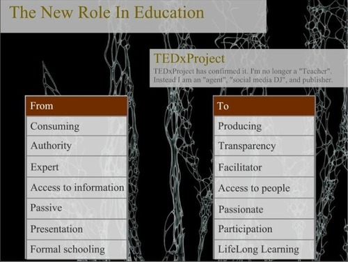 The best Presentation on Social Learning and the New Role for Educators ...