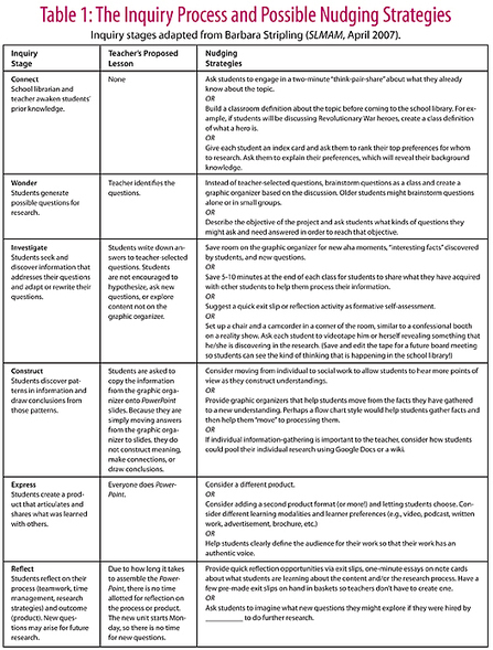 Three for: Library and Classroom Free Lessons a...