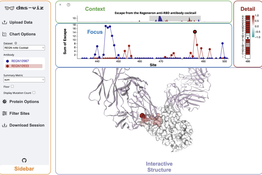 dms-viz: Structure-informed visualizations for ...