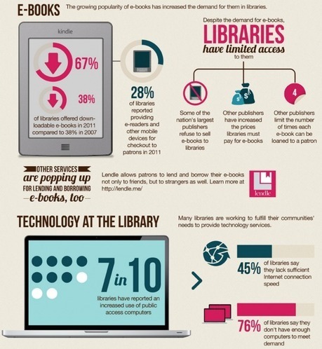 Libraries matter: 5 fantastic library infographics | careyque2