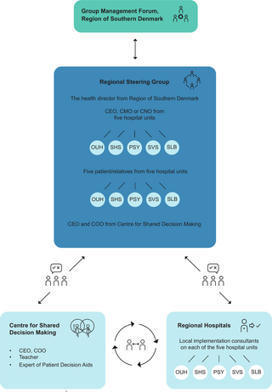 “SDM:HOSP”- a generic model for hos...