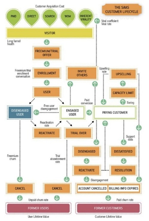 Lean Analytics – The One Metric That Matters And Other Provocations ...