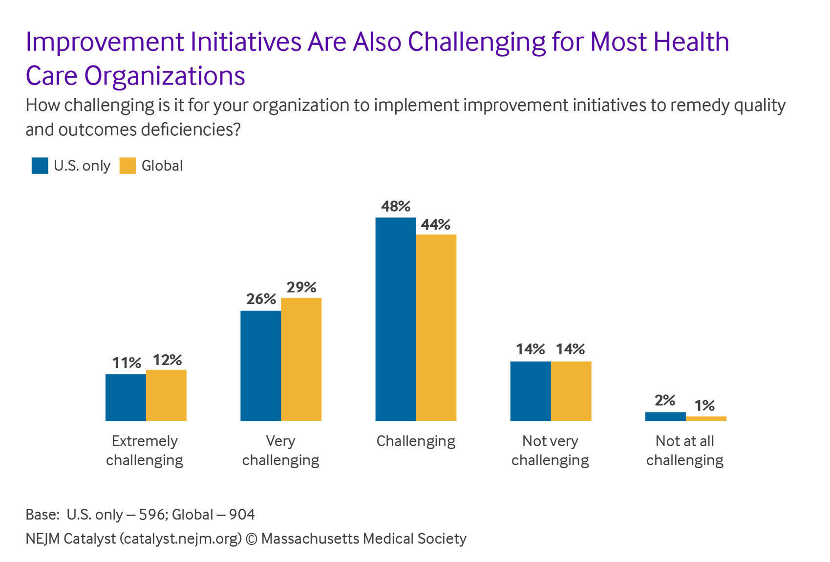 Measuring the Right Quality and Outcomes | NEJM...