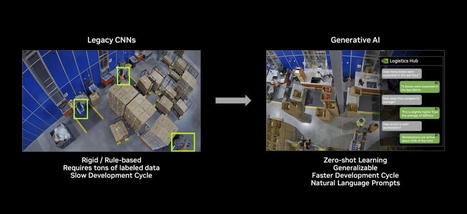 MediaPipe is an Open Source Perception Pipeline...