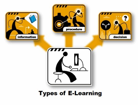elearn-types.gif (450×341 pixels) Clases de Elearning – juandon ...