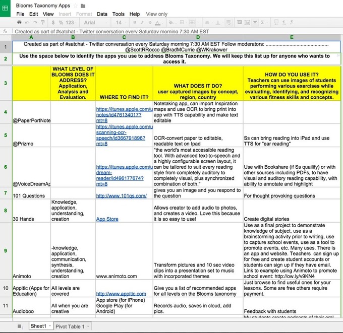 New Bloom’s Taxonomy Sheet with Over 80 Web Tools to Try Out ...