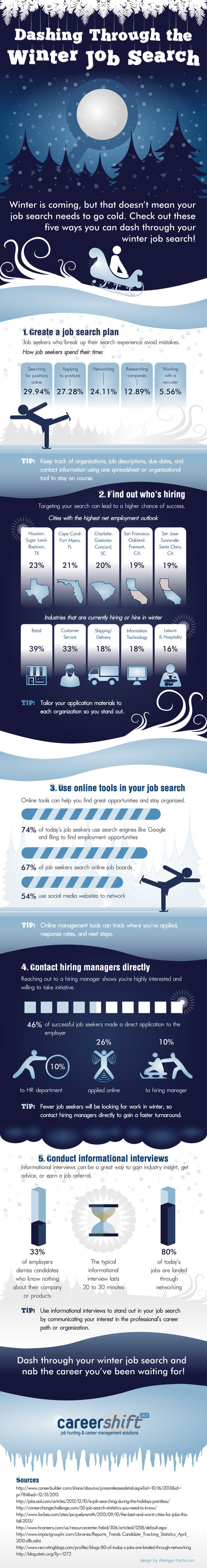 How to Dash through Your Winter Job Search [INFOGRAPHIC] | The Willows ...