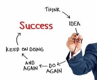 5 Great Tips for Success in Both Life and Business| Success Tips ...