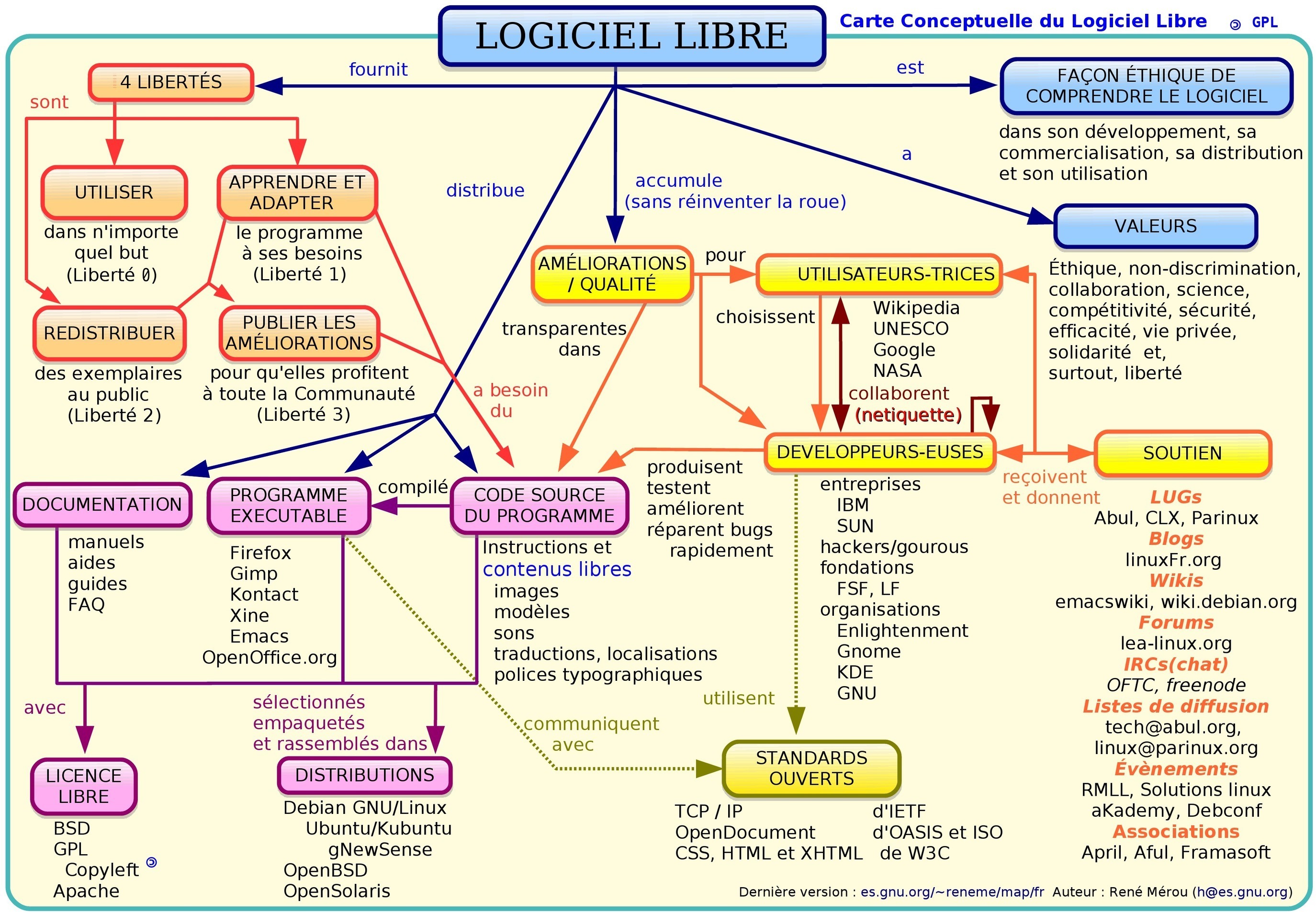 Une carte conceptuelle pour comprendre le logic...