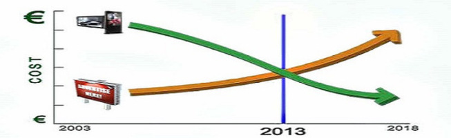 Digital Signage overtaking traditional posters ...