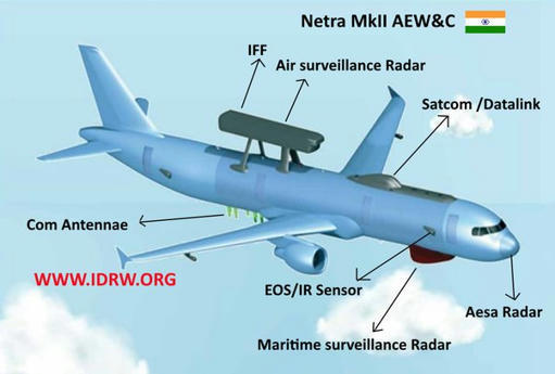 IAF to get the first A321-based Netra 2.0 AEW&a...