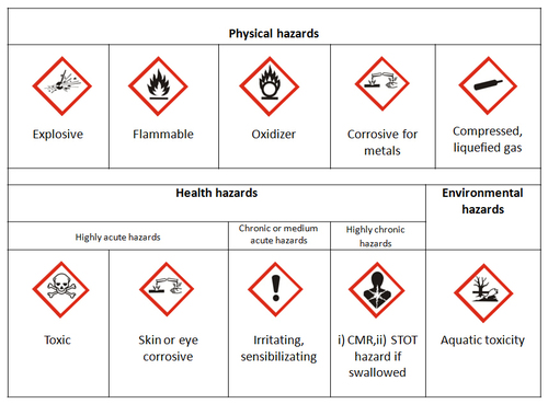 (MULTI) – Chemical Risk & Safety Phrases in 23 languages ...