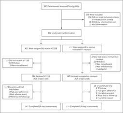 VV116 versus Nirmatrelvir–Ritonavir for O...