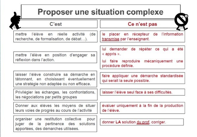 Les tâches complexes : le plein de ressou...