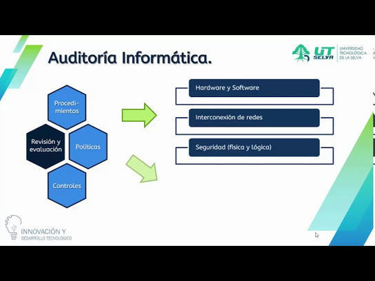 Conceptos básicos de Auditoría In...