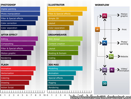How to create a good infographic | Into the Dri...