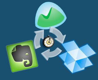 Educational Technology Guy: cloudHQ – sync Google Drive, Dropbox ...