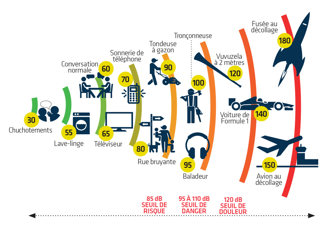 Comment choisir la bonne protection auditive&nb...