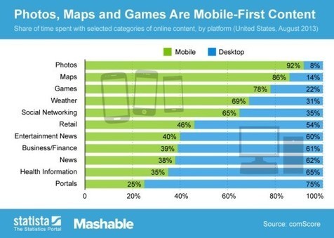 How To Moderate Social Media | El blog de Toño