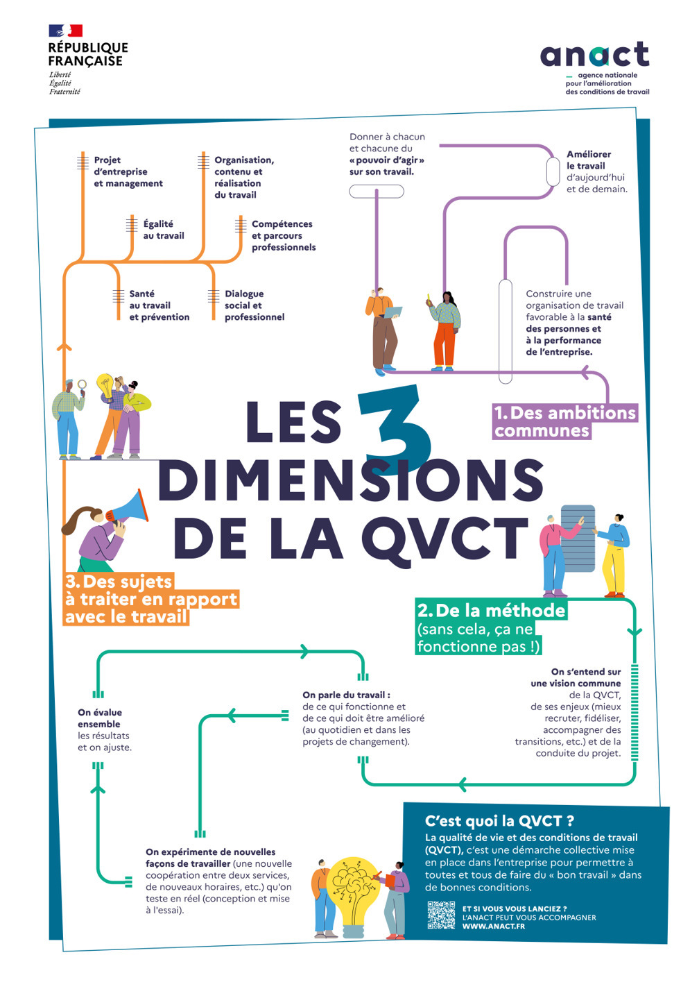 Deux infographies pour tout savoir sur la QVCT ...