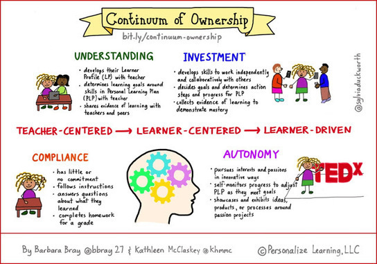 Continuum of Ownership: Developing Autonomy | P...