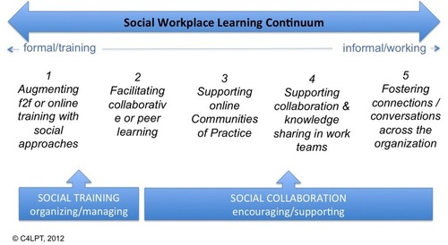 Survey: Are you ready, willing and able to support learning in the new ...