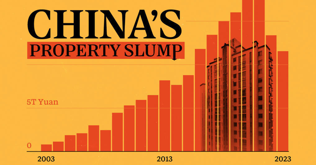 China's Real Estate Crisis, Shown in Two Charts...