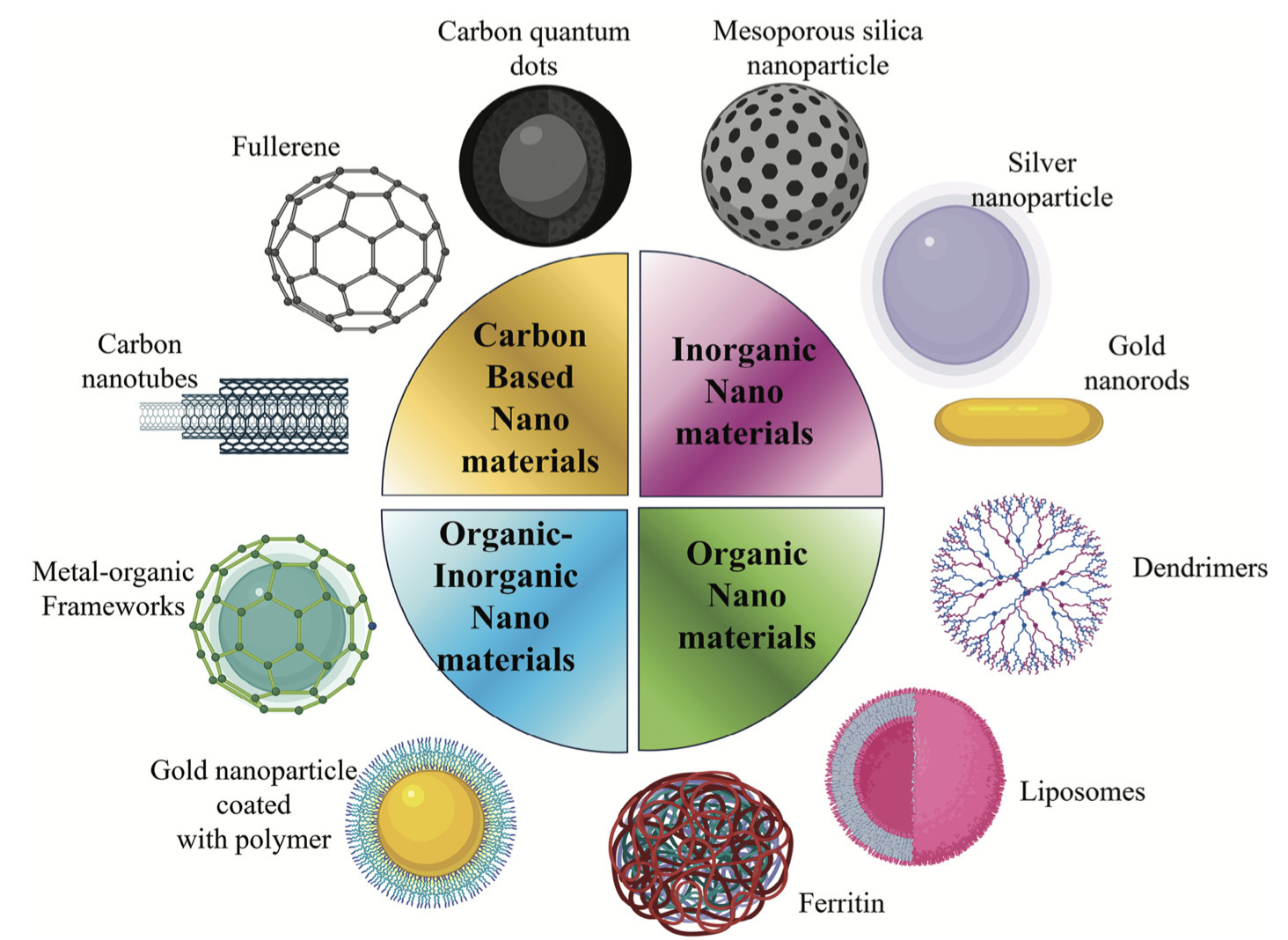 Nanotechnology in Plant Nanobionics: Mechanisms...