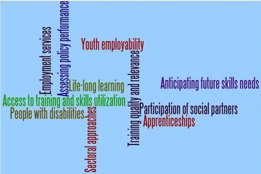 How useful is the concept of skills mismatch?