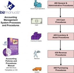 Managing Archives A Procedures Manual: Software Free Download ...