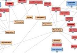 A Visual Guide To Every Single Learning Theory – Edudemic | learningcommons