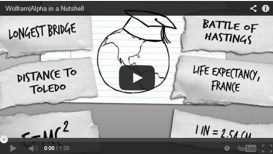 Wolfram Alpha Examples for Students and Teachers « Educacion ...