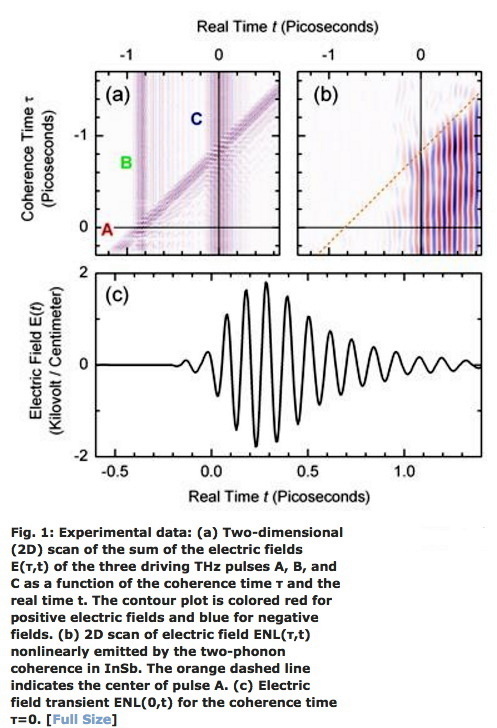 Quantum Swing: A pendulum that moves forward an...