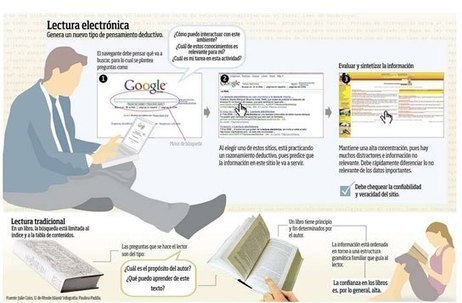 Tipos de texto electrónico o digital – Memoria habitante en…