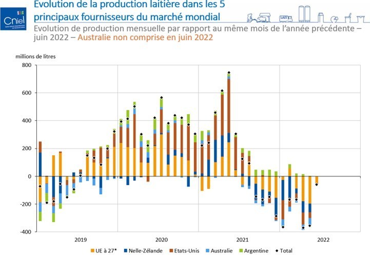 CNIEL - Conjoncture laitière et Tableau ...