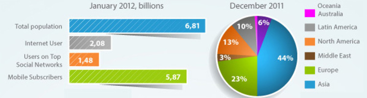 How to Create Infographics in Adobe Illustrator...