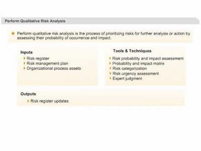 Perform Qualitative Risk Analysis|PMP Training ...