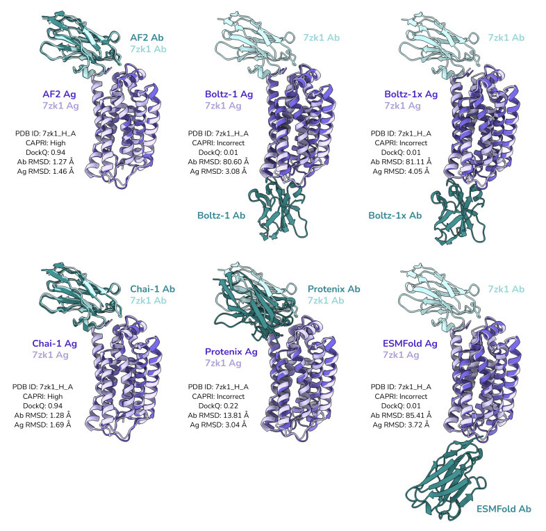 Assessing the Performance of AF2 and AF3-Implem...