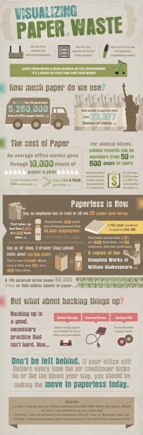 Visualizing Paper Waste | Infographics | albertrsp