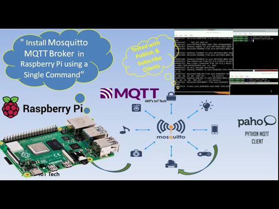 Raspberry Pi as a MQTT Broker using a Single co...