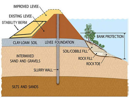 Slurry walls for levees FAQ | Portland Cement A...