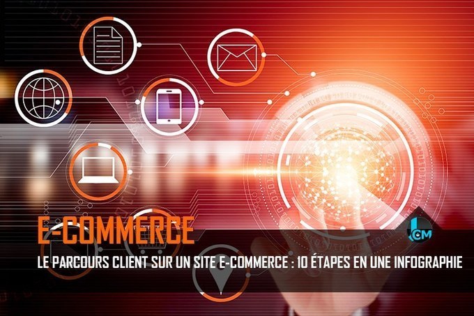 Le parcours client sur un site e-commerce : 10 ...
