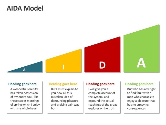 AIDA Model | PowerPoint Presentation Tools and ...